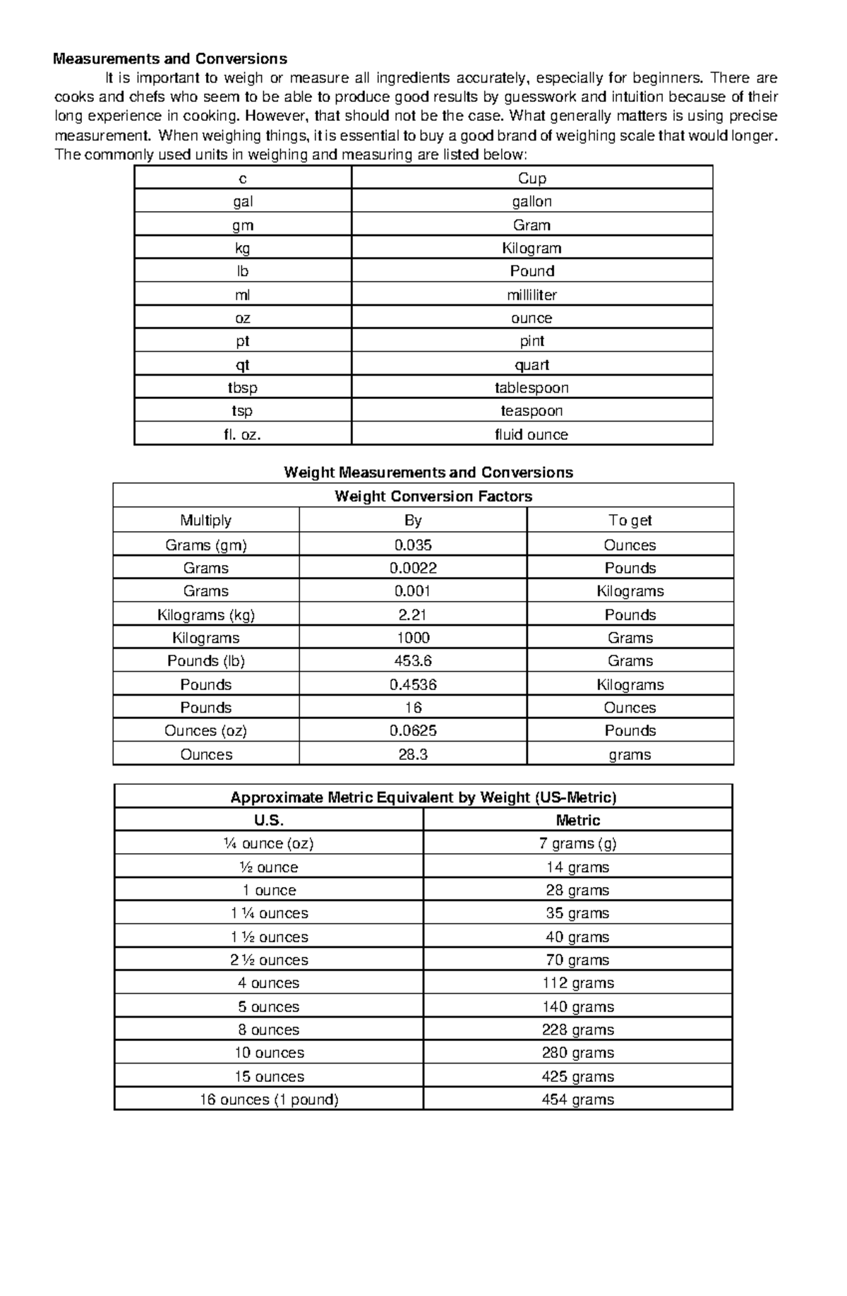 Measurements and Conversions - There are cooks and chefs who seem to be ...
