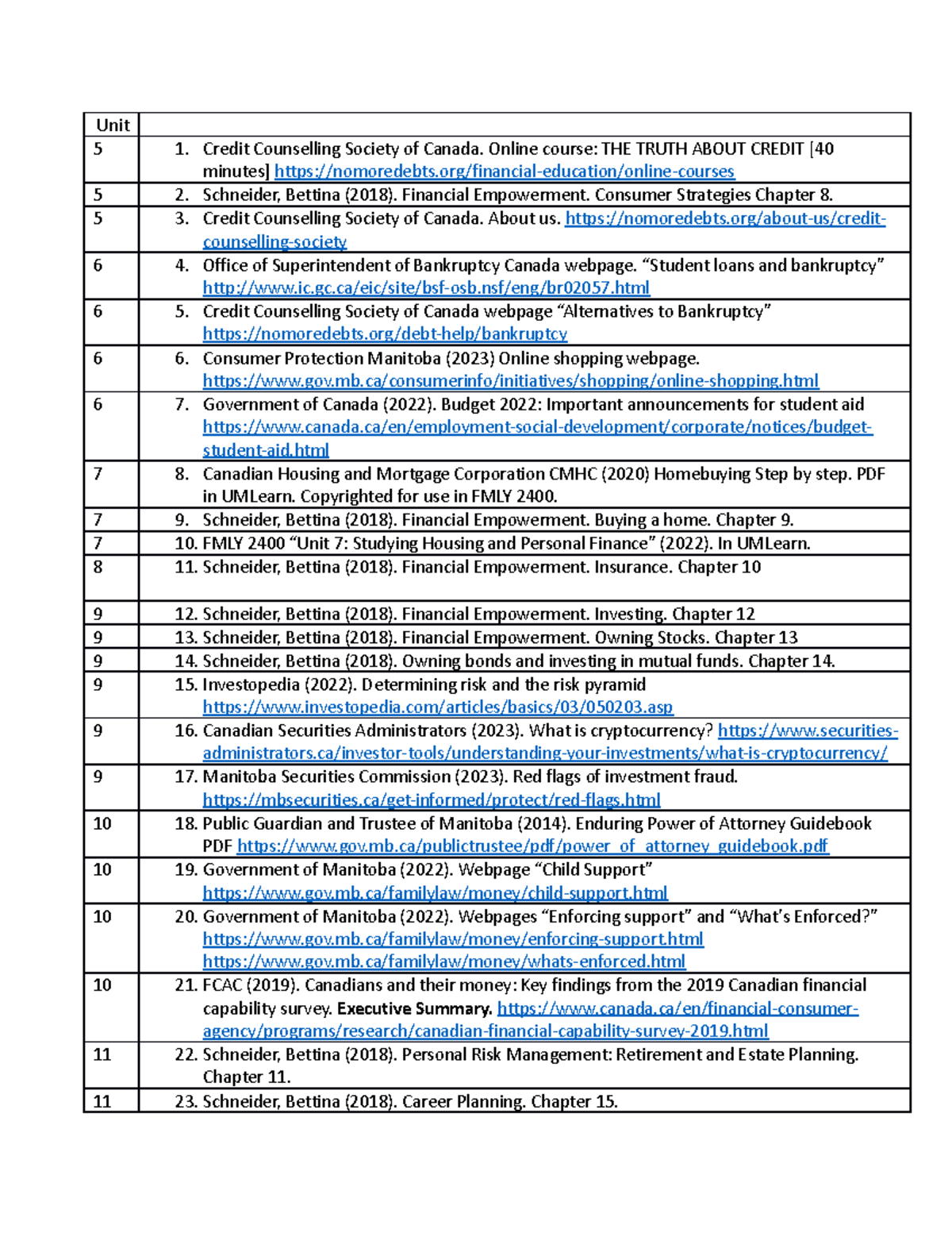 Assigned reading and viewing 2023 Winter Units 5 - 11 - Unit 5 1 ...