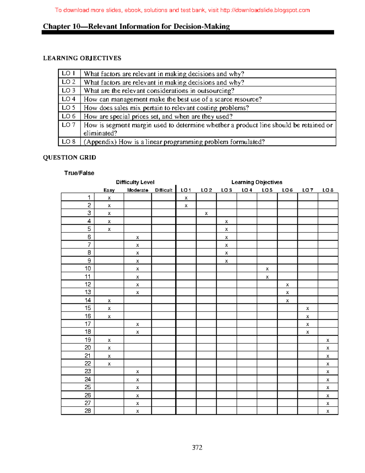 Chapter 10 - Cost Accounting Question and Answer Reviewer - Chapter 10 ...