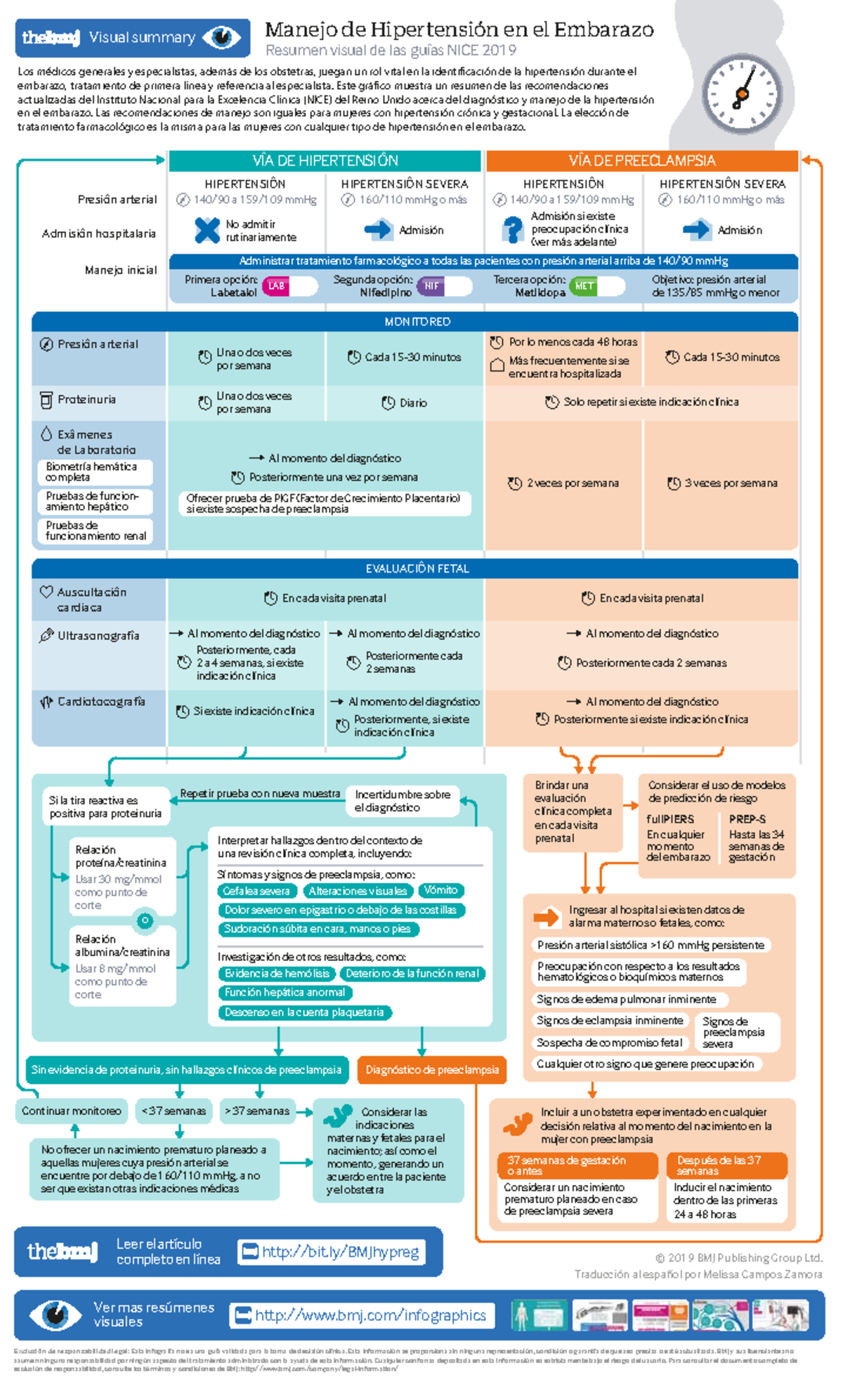 Hypertension pregnancy web esp v5 - VÍA DE PREECLAMPSIA No ofrecer un ...