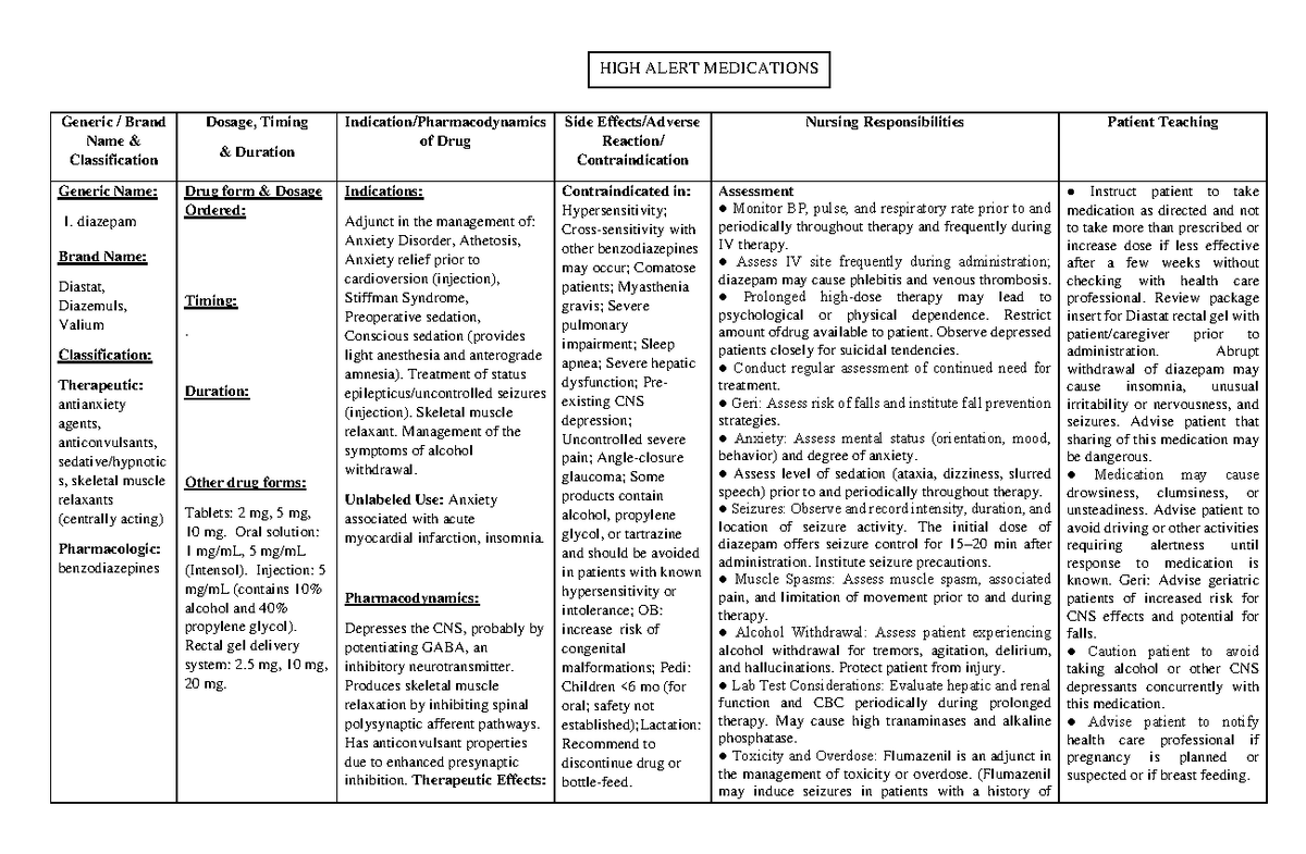 07222023 - Drug Study Davis - Generic / Brand Name & Classification ...