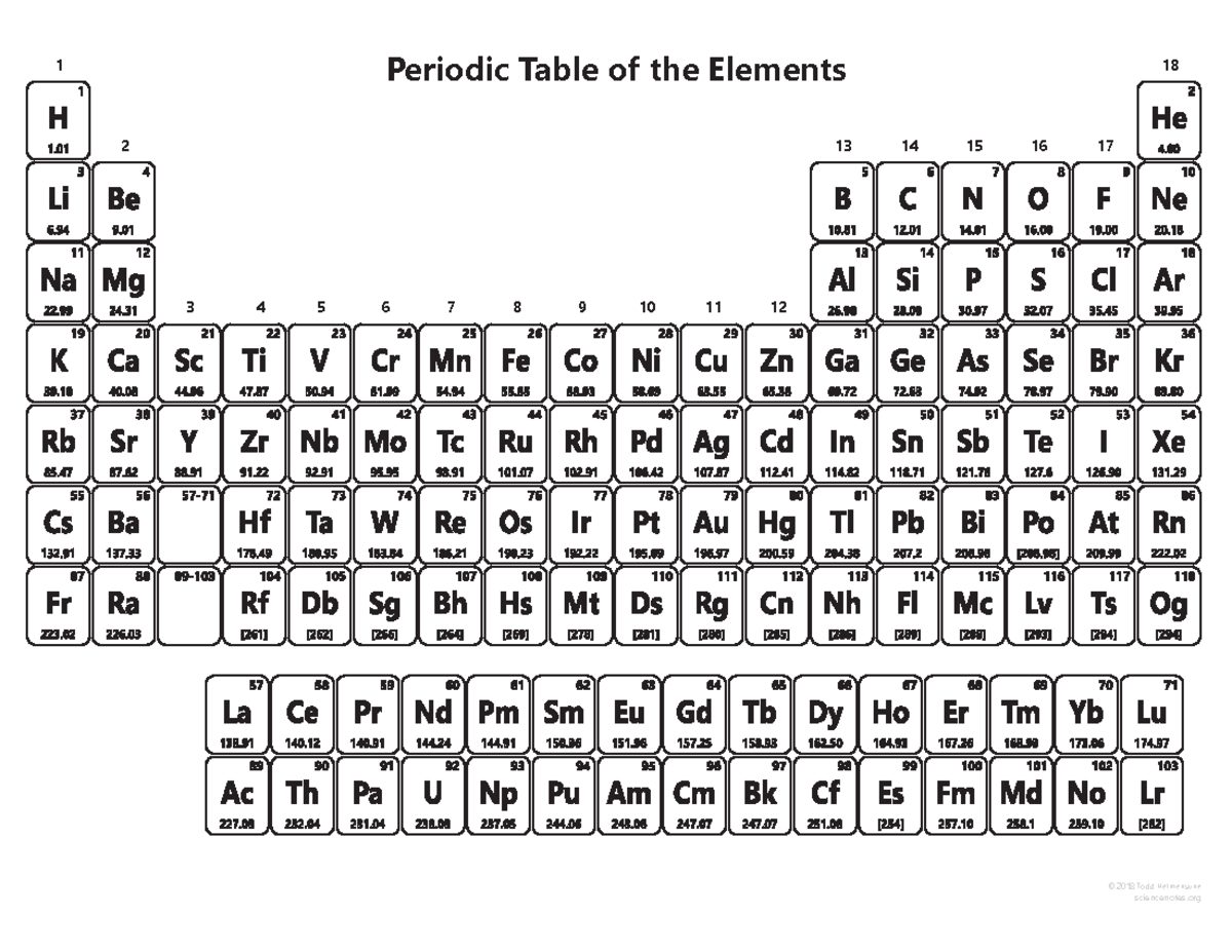 Tabel van Mendeljev - goed - 1 Periodic Table of the Elements 18 1 2 H ...