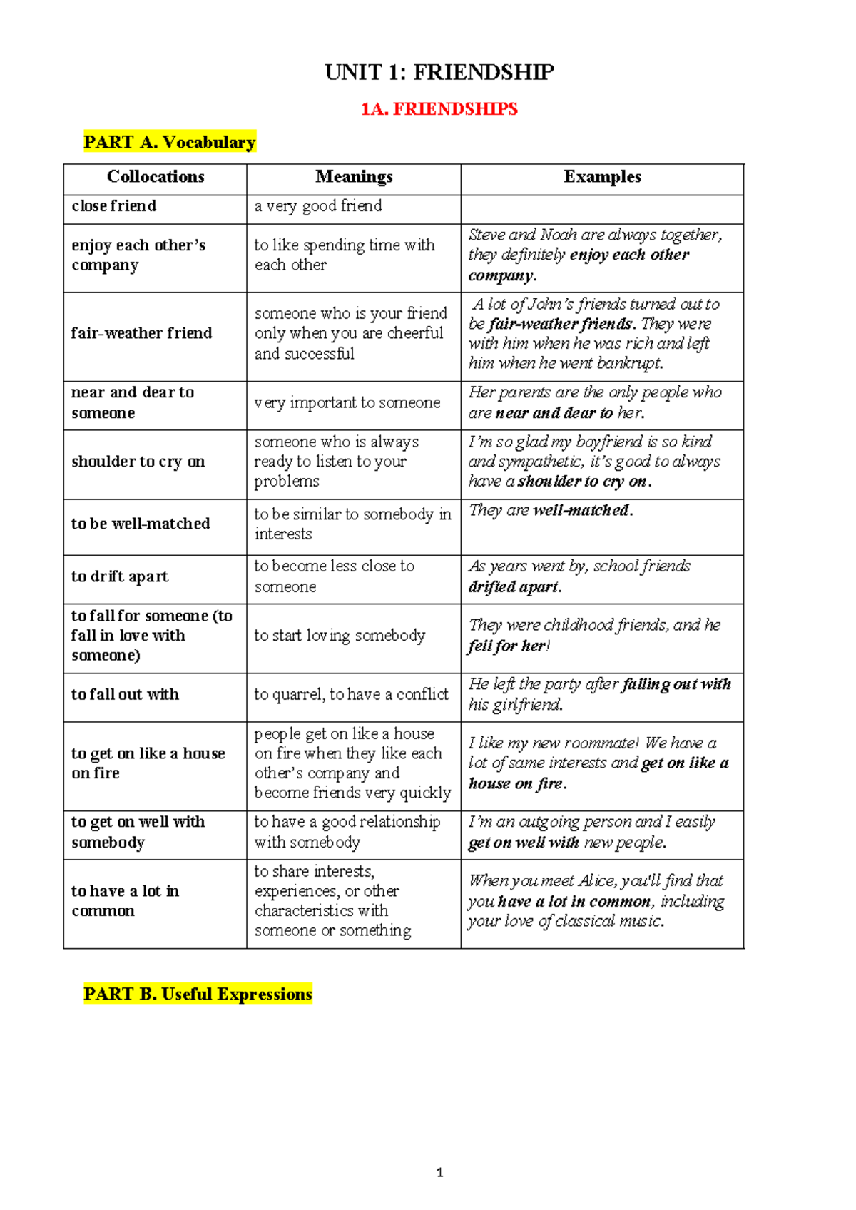 Unit 1. Friendship - UNIT 1: FRIENDSHIP 1A. FRIENDSHIPS PART A ...