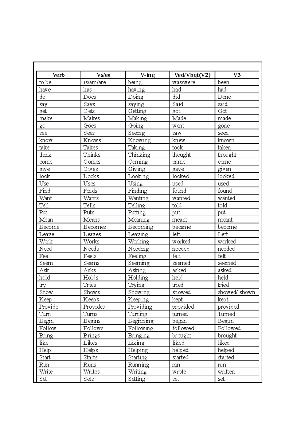 Verb - verb - Verb Vs/es V-ing Ved/Vbqt(V2) V to be is/am/are being was ...