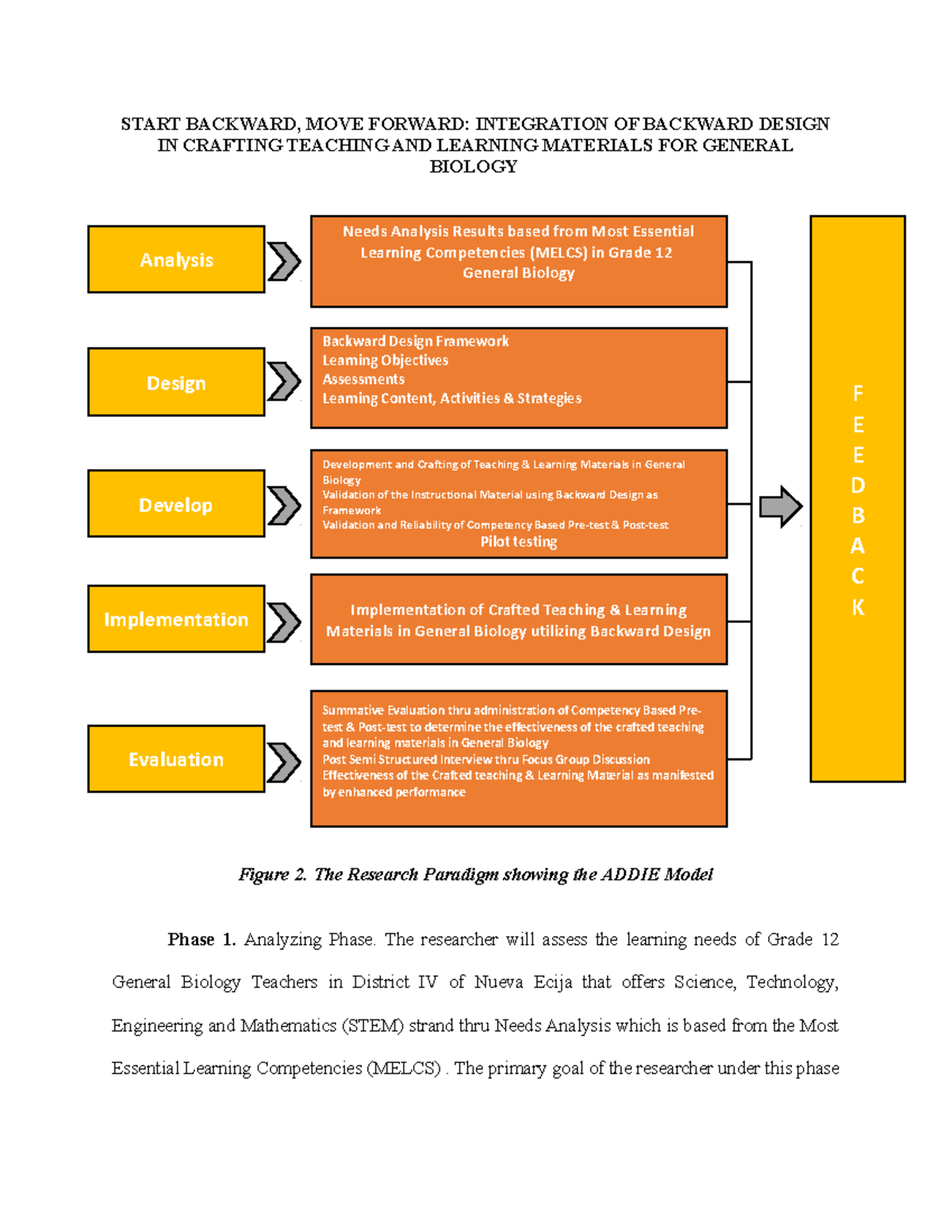 Addie- Model - nice - START BACKWARD, MOVE FORWARD: INTEGRATION OF ...