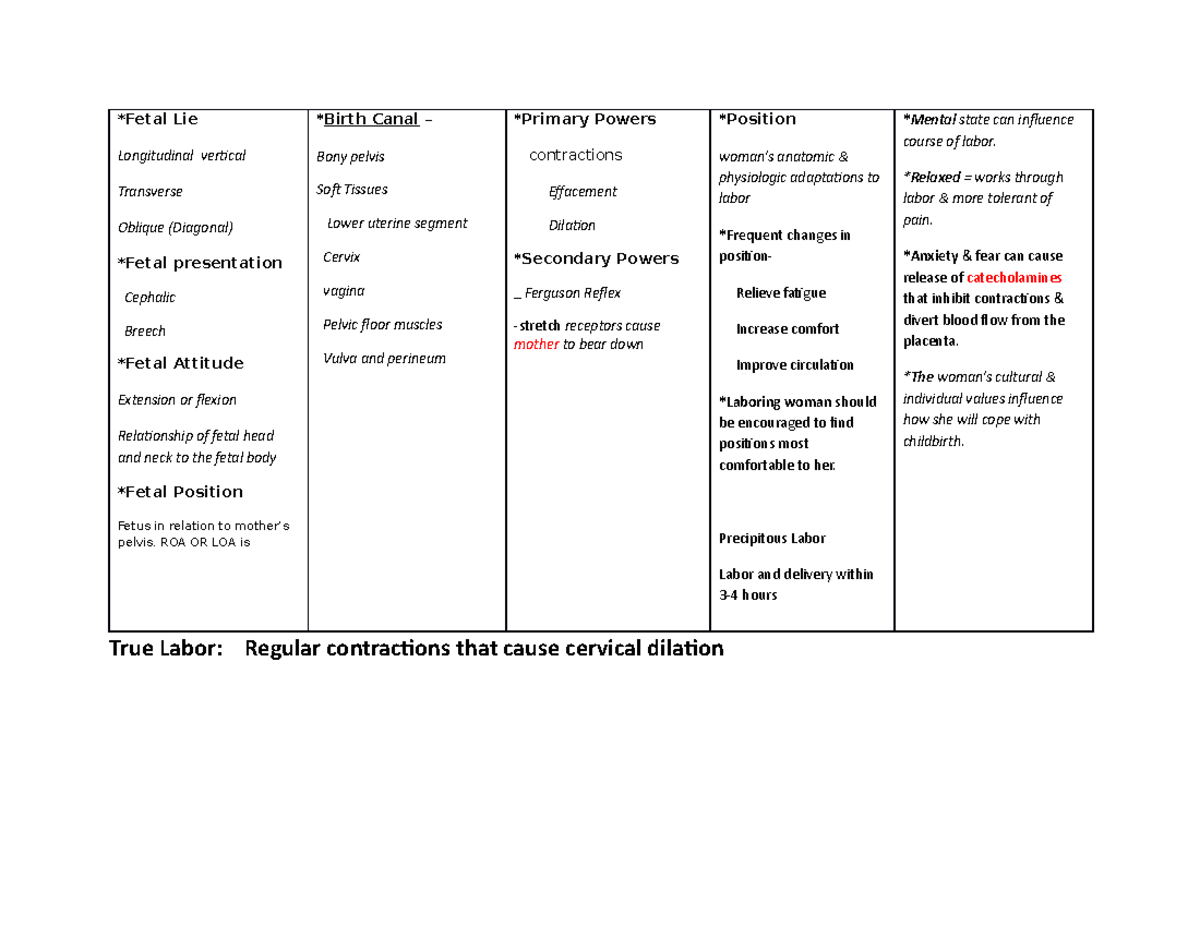 5 Ps of Labor - Fetal Lie Longitudinal vertical Transverse Oblique ...