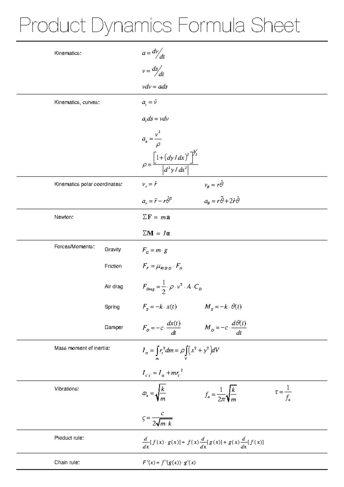 IO2020 PD Formula sheet - Product Dynamics Formula Sheet a dv ...