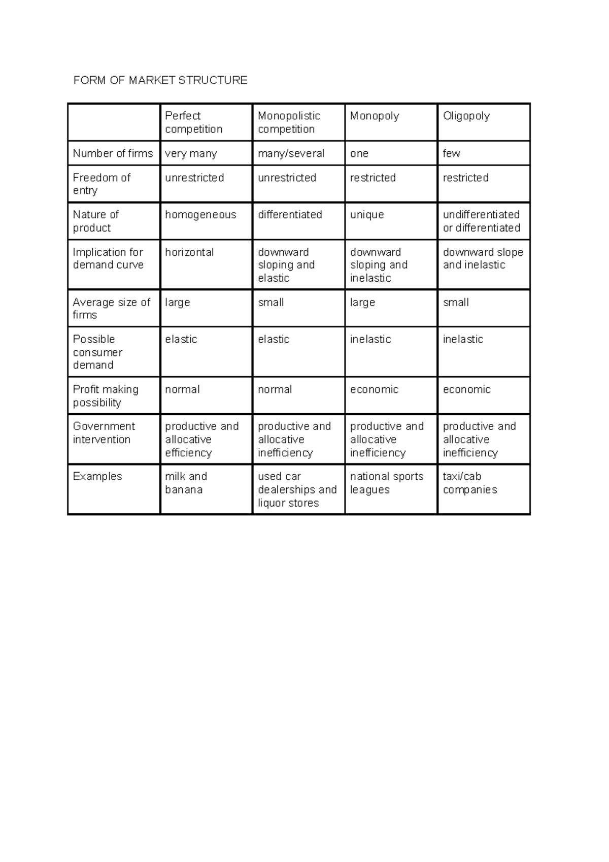 FORM OF Market Structure - FORM OF MARKET STRUCTURE Perfect competition ...