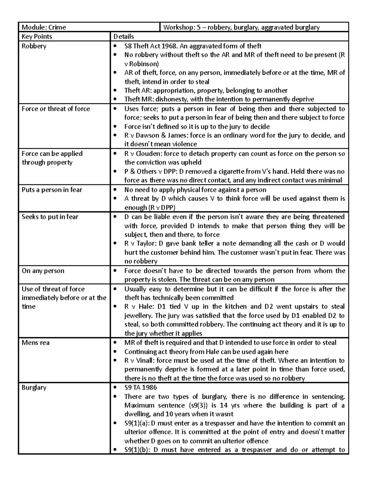 Robbery, burglary and aggravated burglary - BPP - Studocu