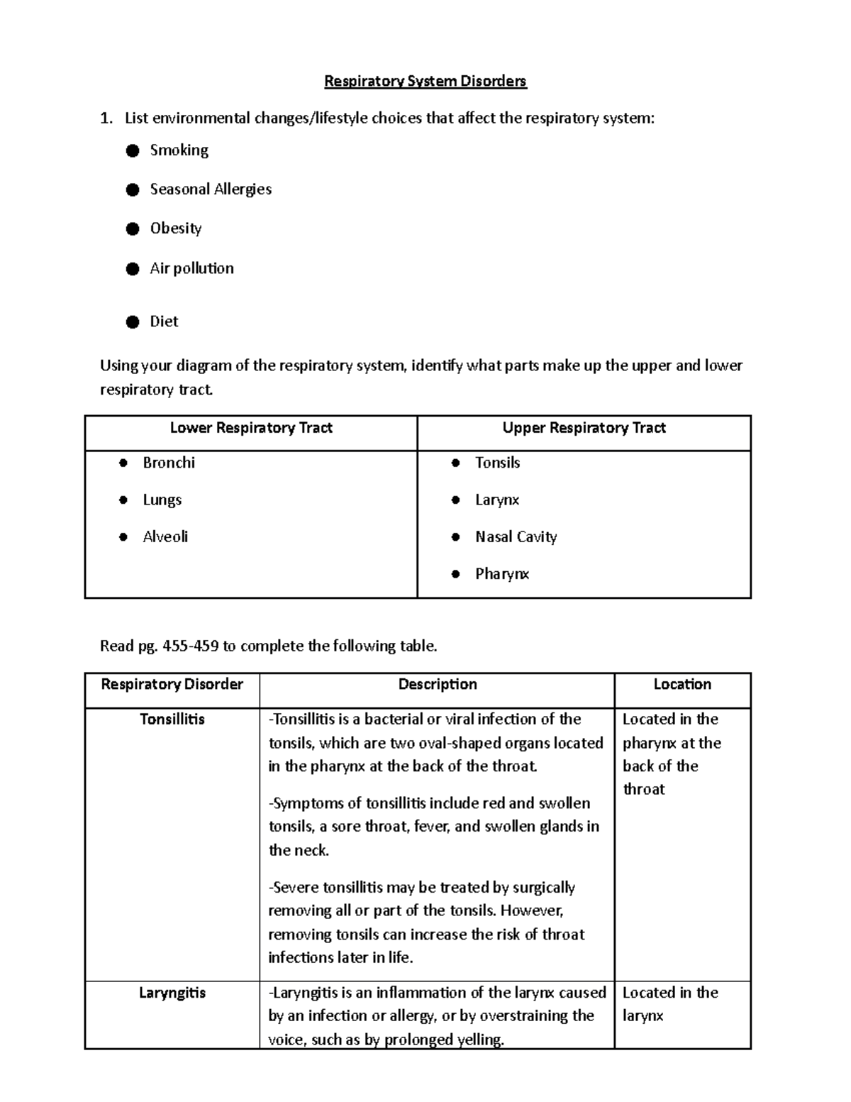 Respiratory Systems Disorders - Respiratory System Disorders List ...