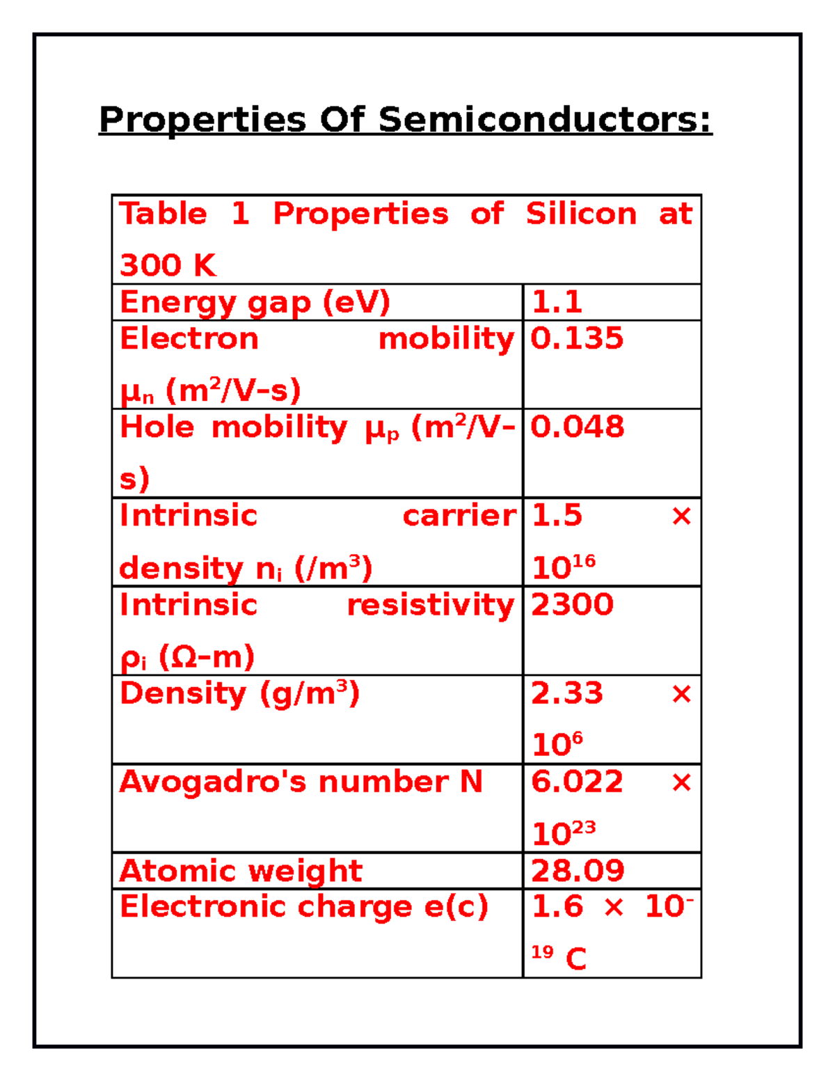 Properties Of Semiconductors - Properties Of Semiconductors: Table 1 ...