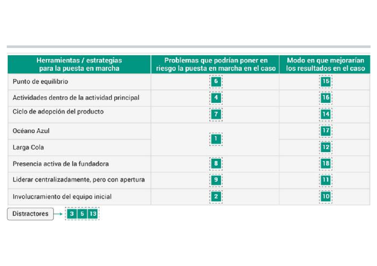 Api 2 y API 3 desarrollo nota 100 - Desarrollo Emprendedor - Siglo 21 ...