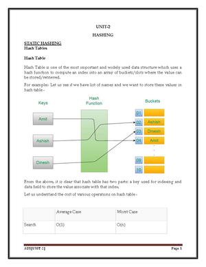 Advanced data structures UNIT-5( Digital Search Structures) - UNIT V ...