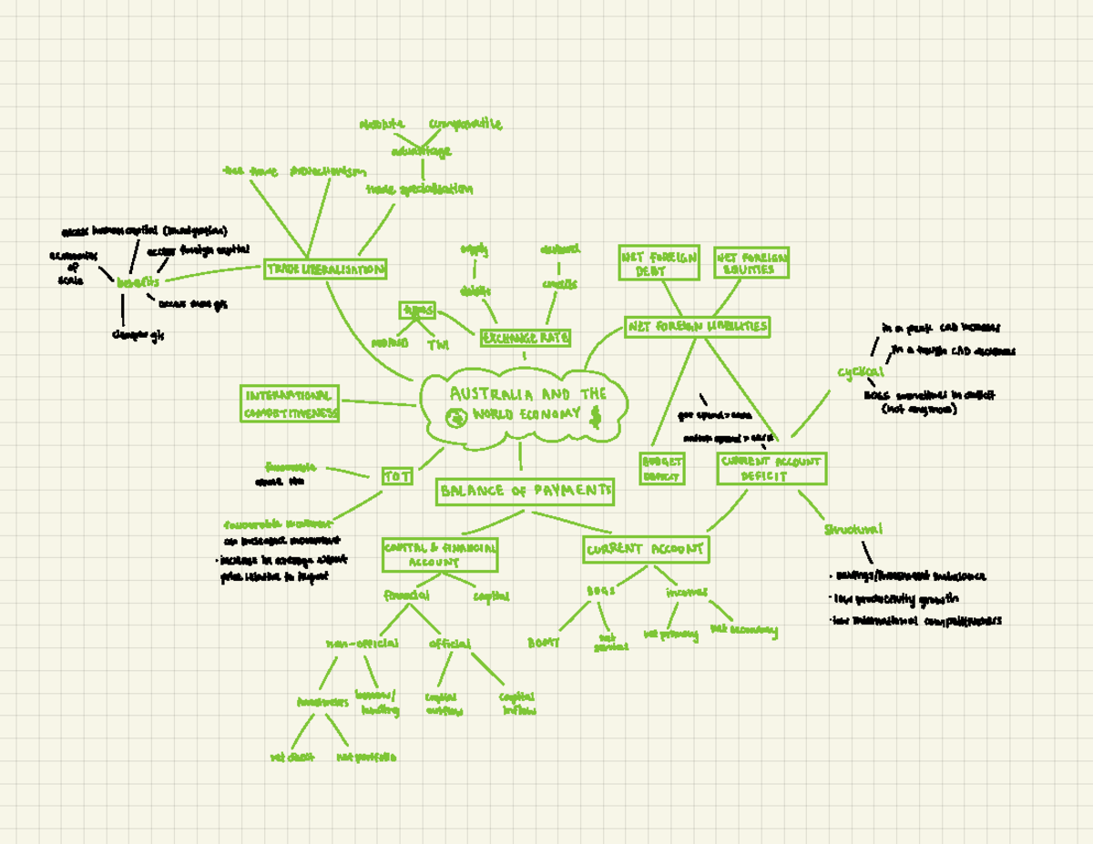 AOS 3 Aus and International Economy - absolute comparative aauatntage ...