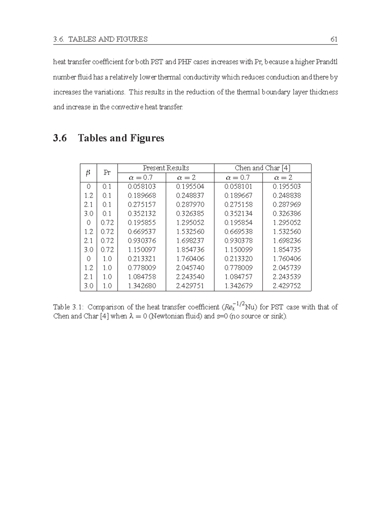 Viscoelastic Fluid Flows-11 - heat transfer coefficient for both PST and PHF cases increases ...