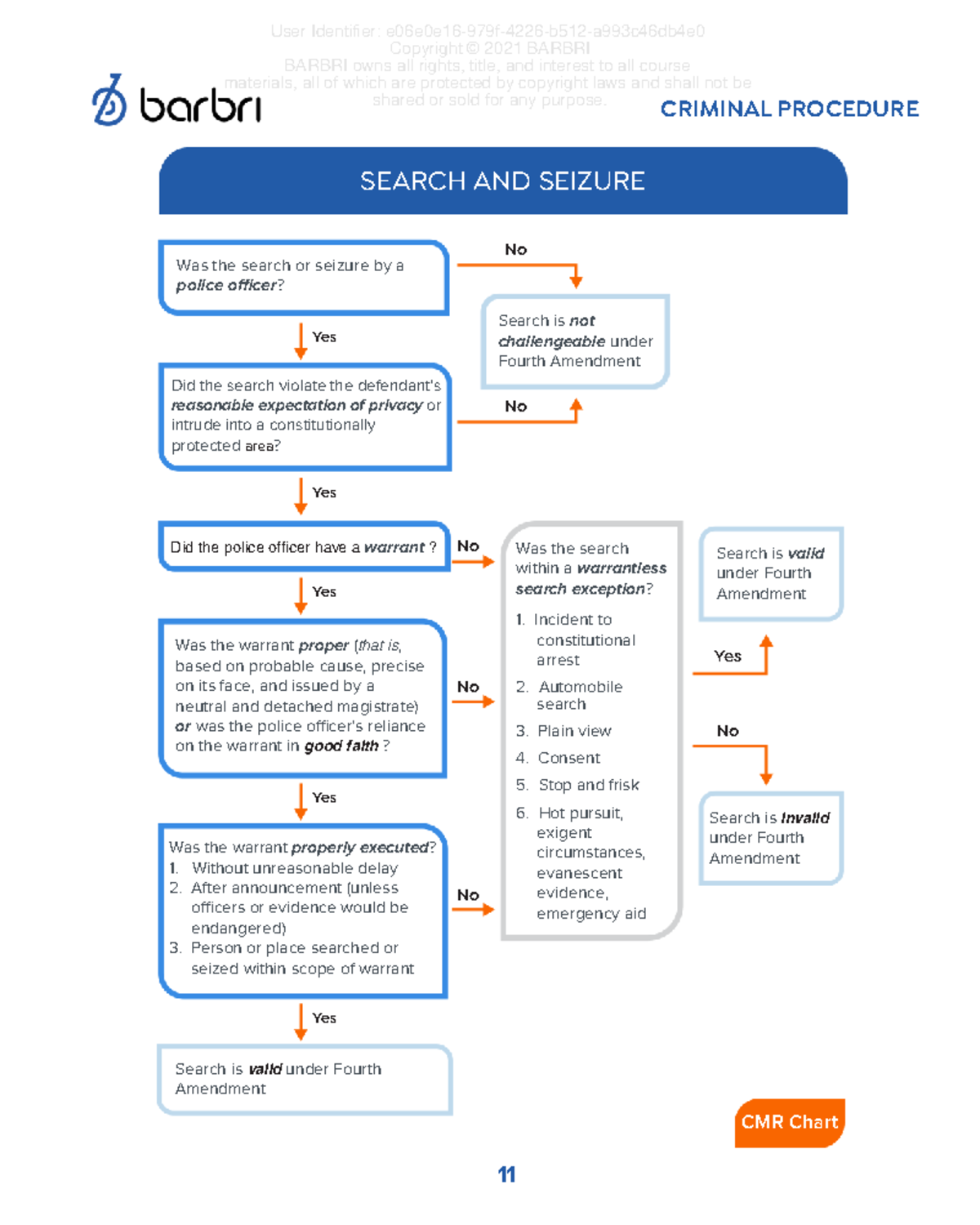 01 Search and Seizure - n/a - CRIMINAL PROCEDURE 11 CMR Chart Was the ...