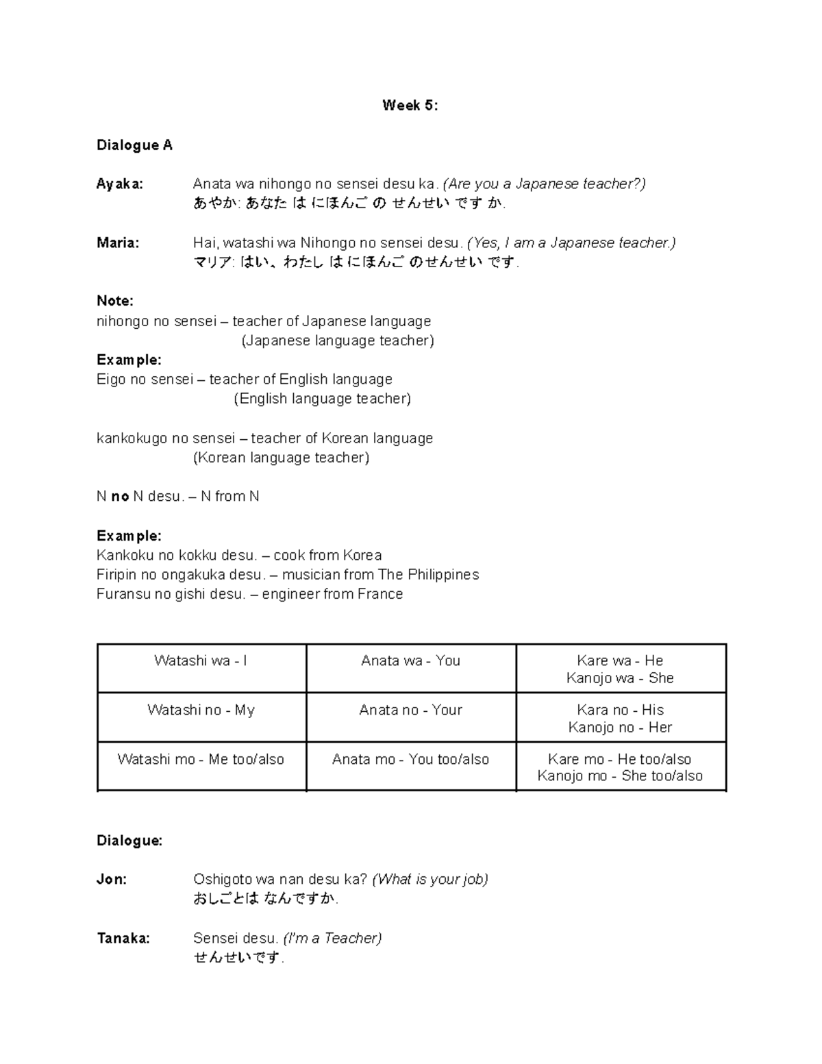 FOLA Midterms - notes - Week 5: Dialogue A Ayaka: Anata wa nihongo no ...
