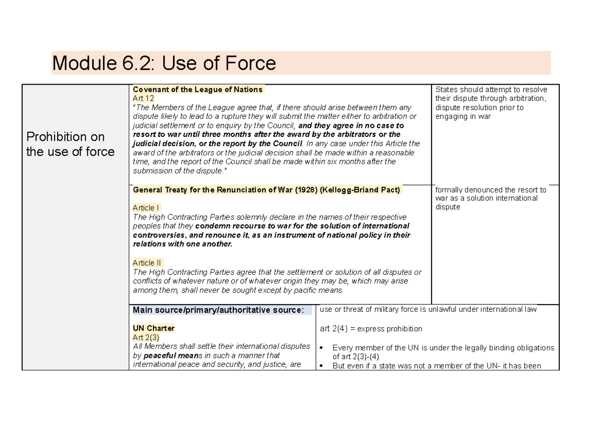Public International Law Use Of Force Summary Notes Module 6 Use
