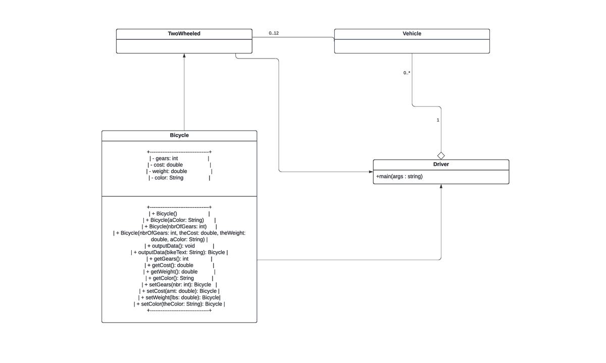 CS-230 UML Diagram Assignment with Pictures and Explanations........ - TwoWheeled 0. Vehicle 0 ...
