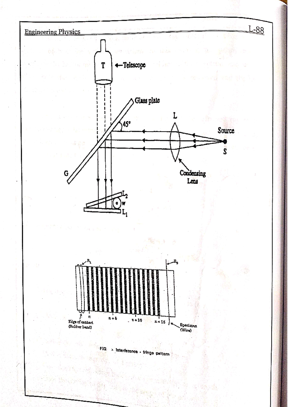 Thickness of Thin wire- Air wedge method-1 - Engineering Physics T ...