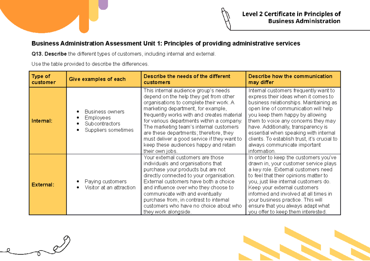 Q13 Answer Sheet (6.1) - Business Administration Assessment Unit 1 ...