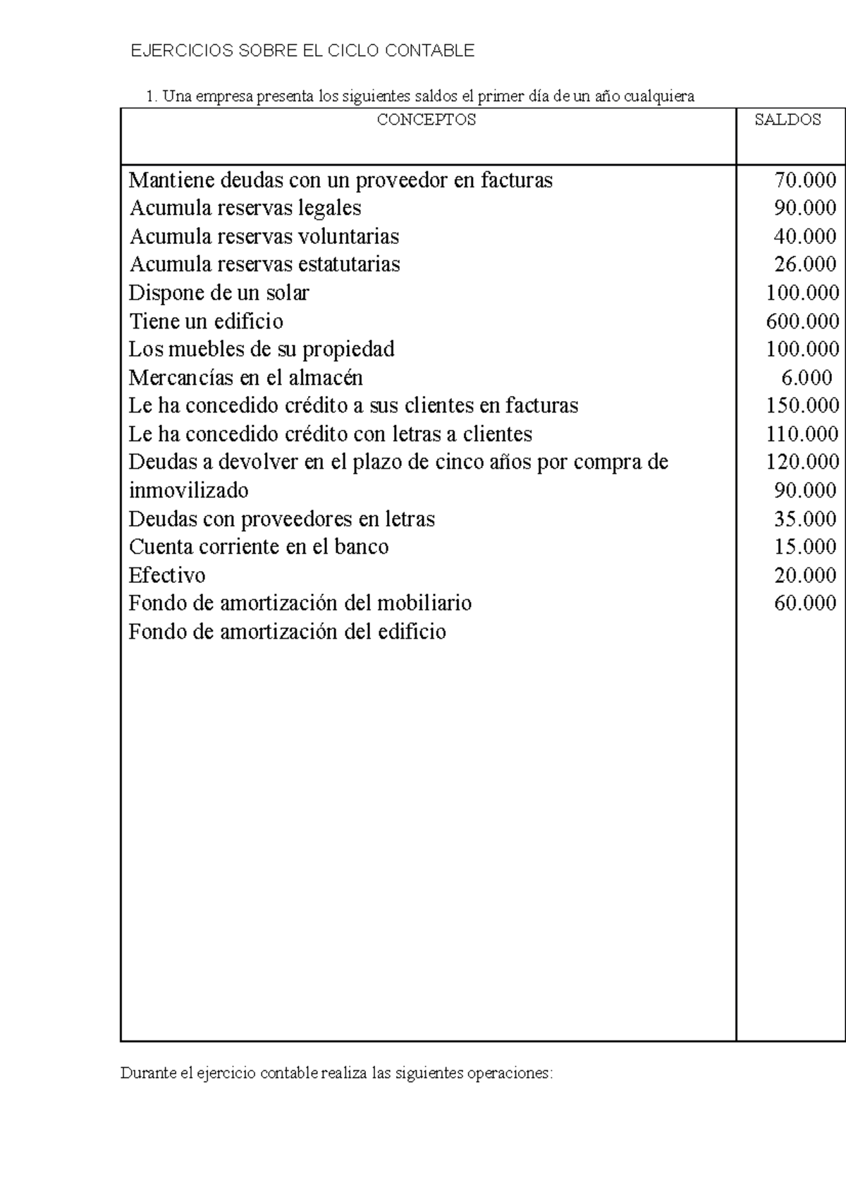 Ejercicios EJERCICIOS SOBRE EL CICLO CONTABLE 1 Una Empresa Presenta
