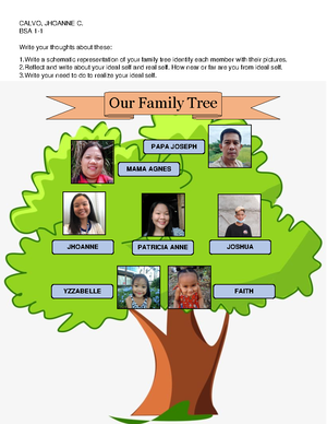 Understanding the self Activity 3 - Activity 3 Activity I. Debit Card ...