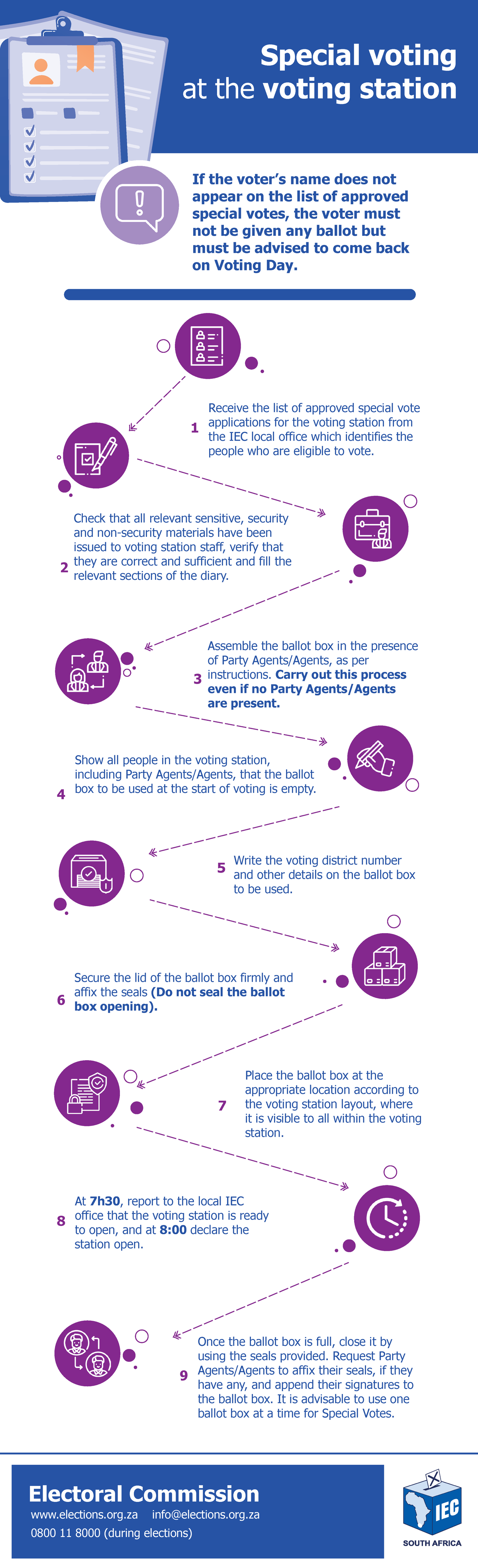 Special Voting at the Voting Station - Preparation - Electoral ...