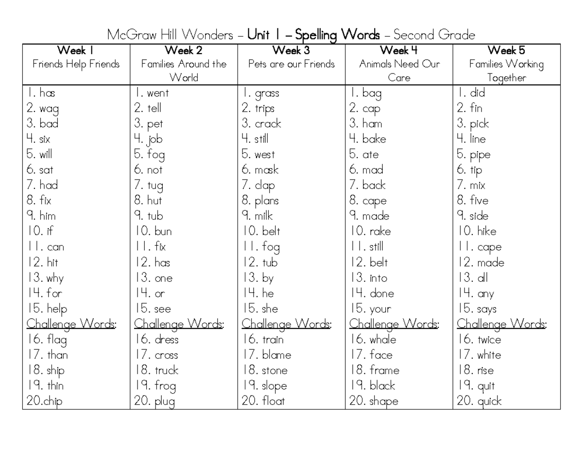 Wonders Unit Spelling and Vocabulary - McGraw Hill Wonders – Unit 1 ...