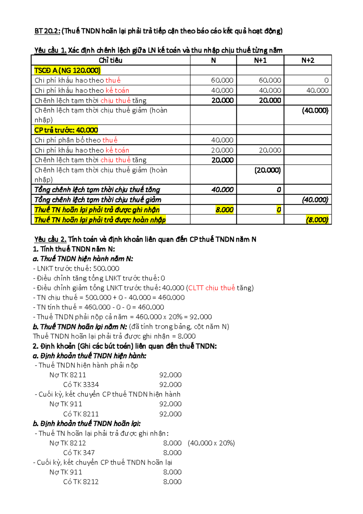 Đáp án BT 20 - KTTC3 - BT 20: (Thuế TNDN hoãn lại phải trả tiếp cận ...