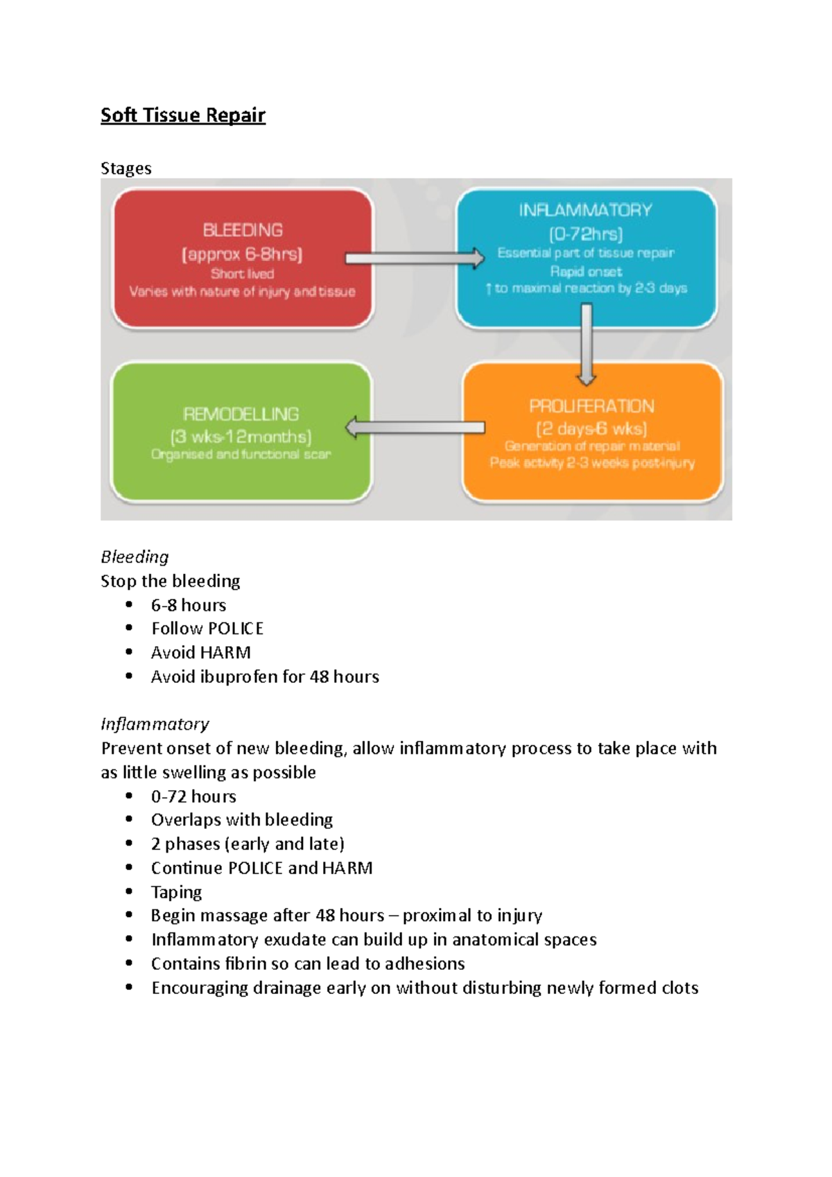 Soft Tissue Repair - Soft Tissue Repair Stages Bleeding Stop the ...