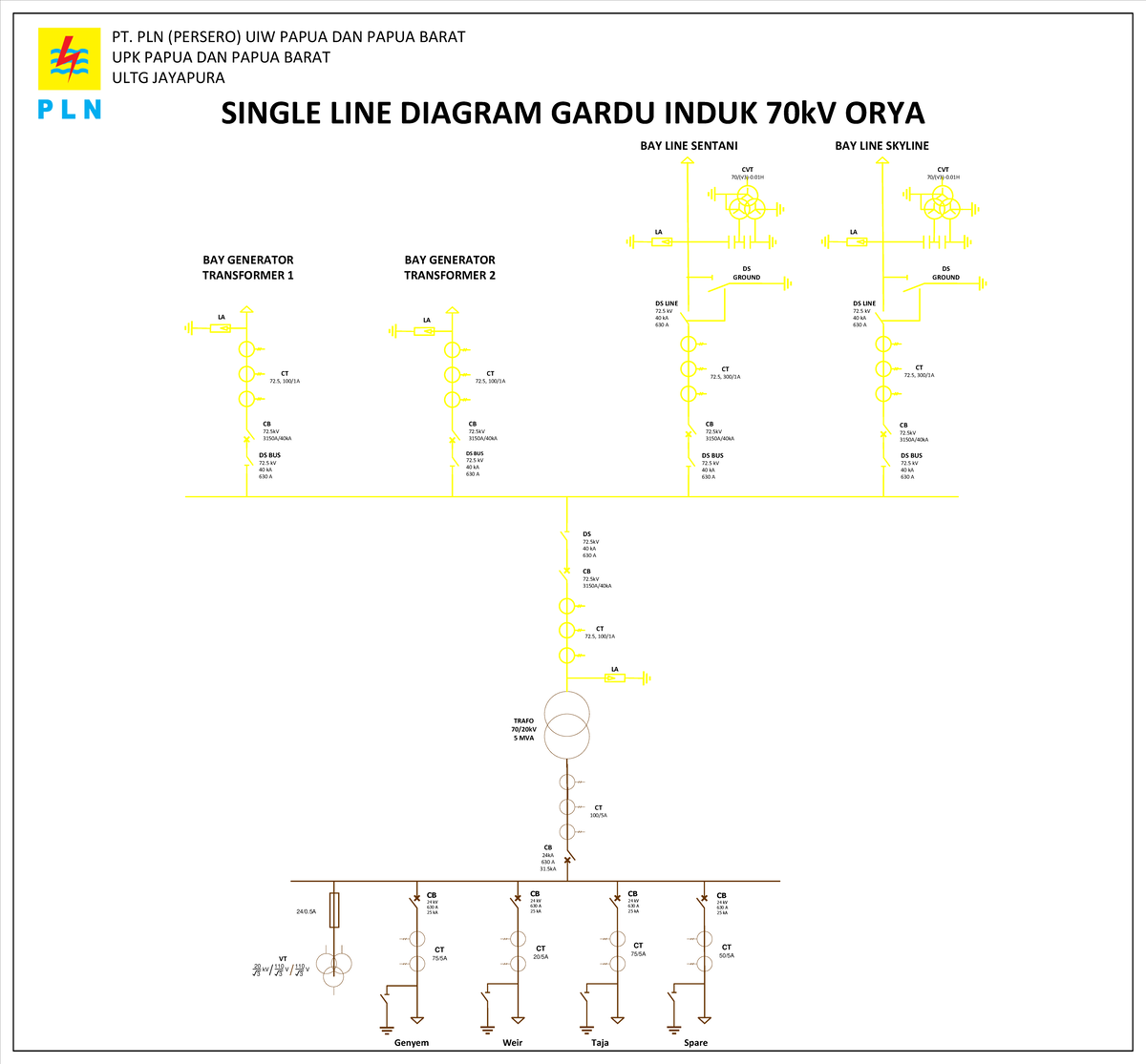 SLD GI Orya - This is my homework - LA CT 72, 300/1A LA DS GROUND CB 72 ...