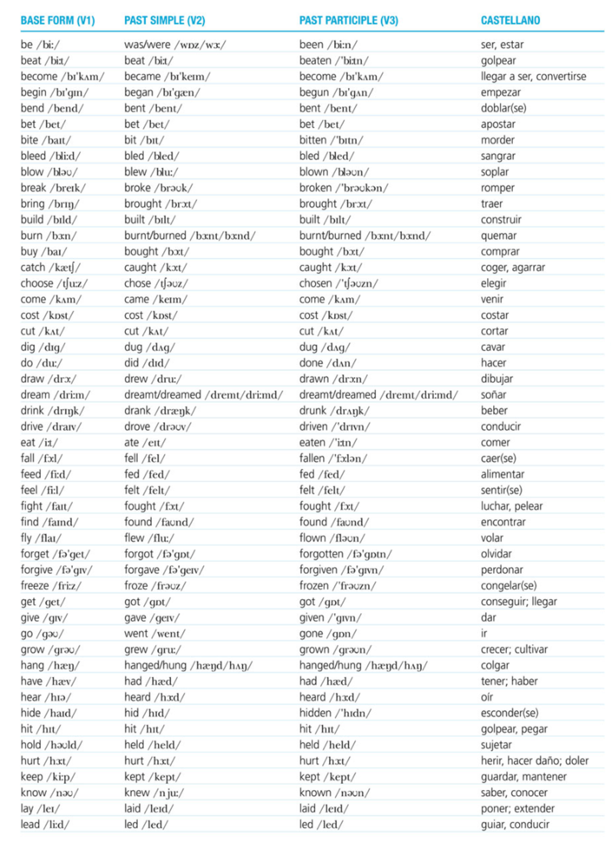 Irregular Verbs - Inglés II - Studocu