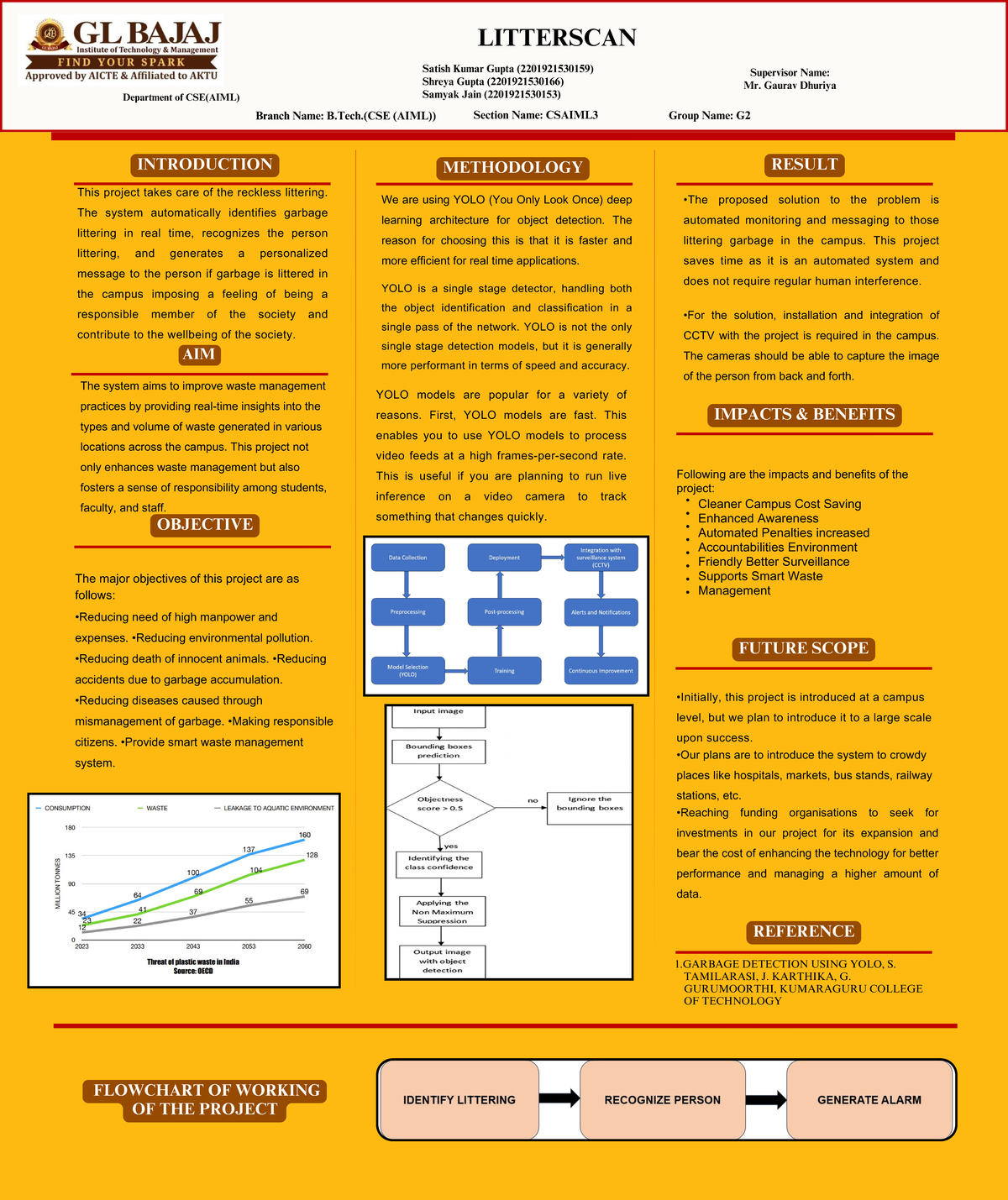 Poster for mini project.pdf - The major objectives of this project are as follows: •Reducing ...