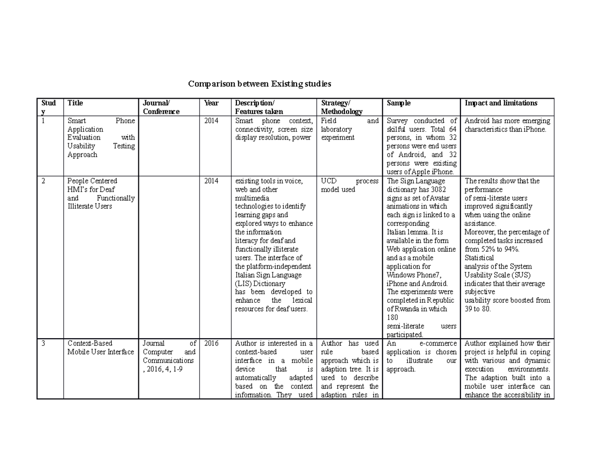 Comparison Table - Lecture notes 3 - Comparison between Existing ...