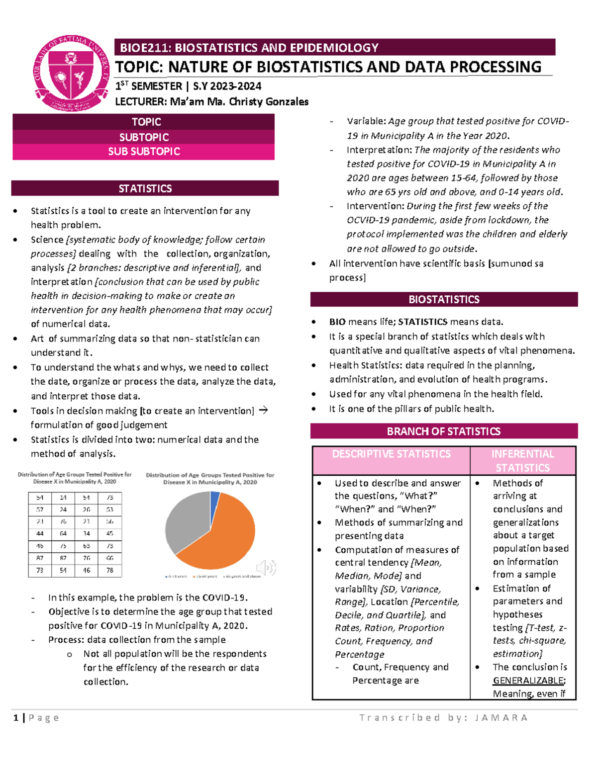Prelim - TOPIC SUBTOPIC SUB SUBTOPIC STATISTICS Statistics is a tool to ...