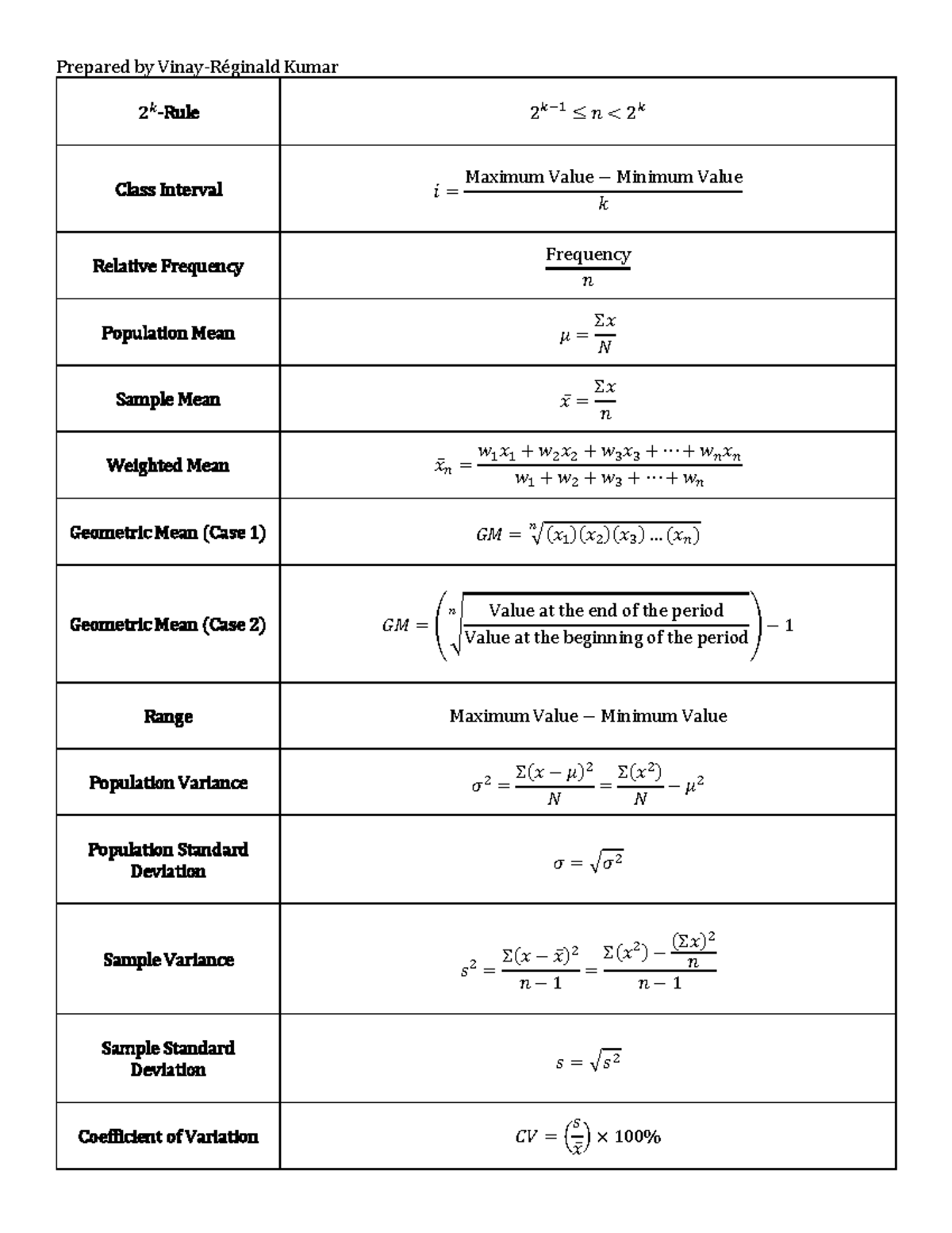 Midterm #1 Formula Sheet - MATH-186 - Centennial College - Studocu