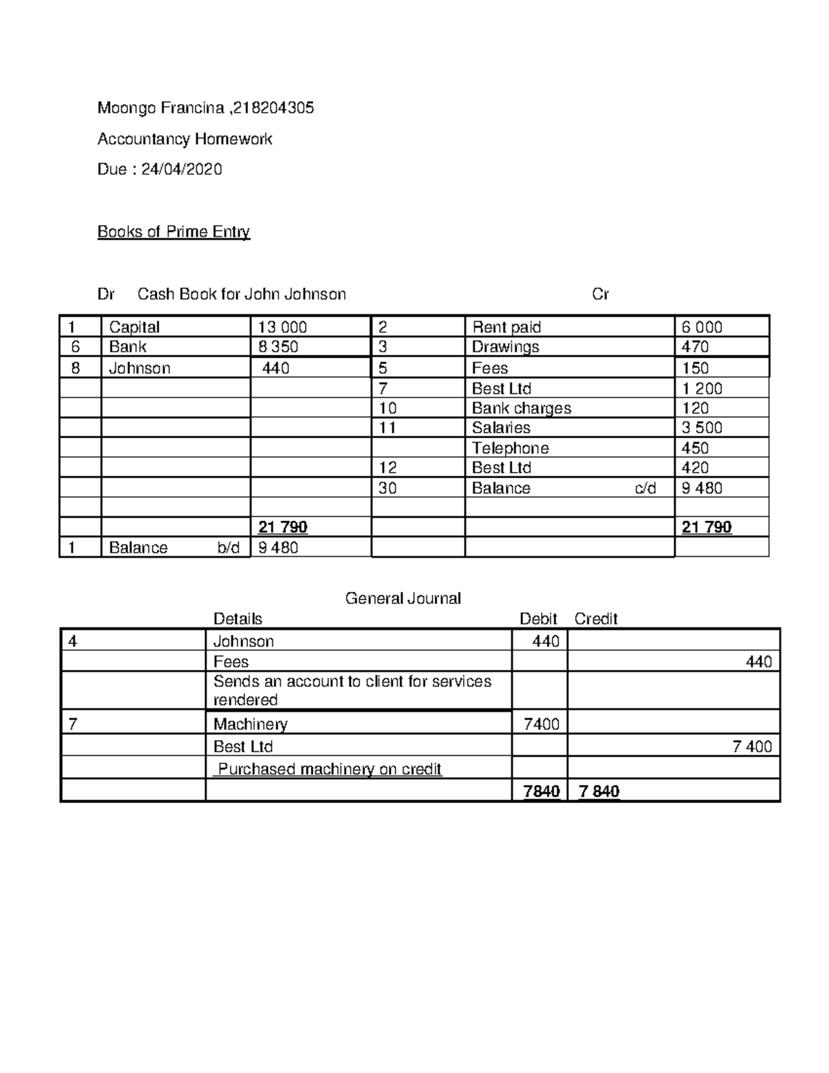 Accountancy Homework - Moongo Francina , Accountancy Homework Due : 24 ...
