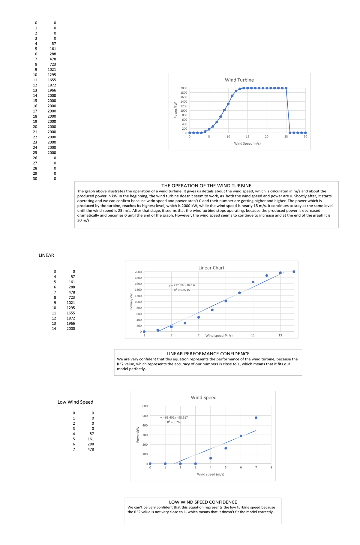 Introduction to Engineering First Lab - LINEAR ####### Low Wind Speed ...