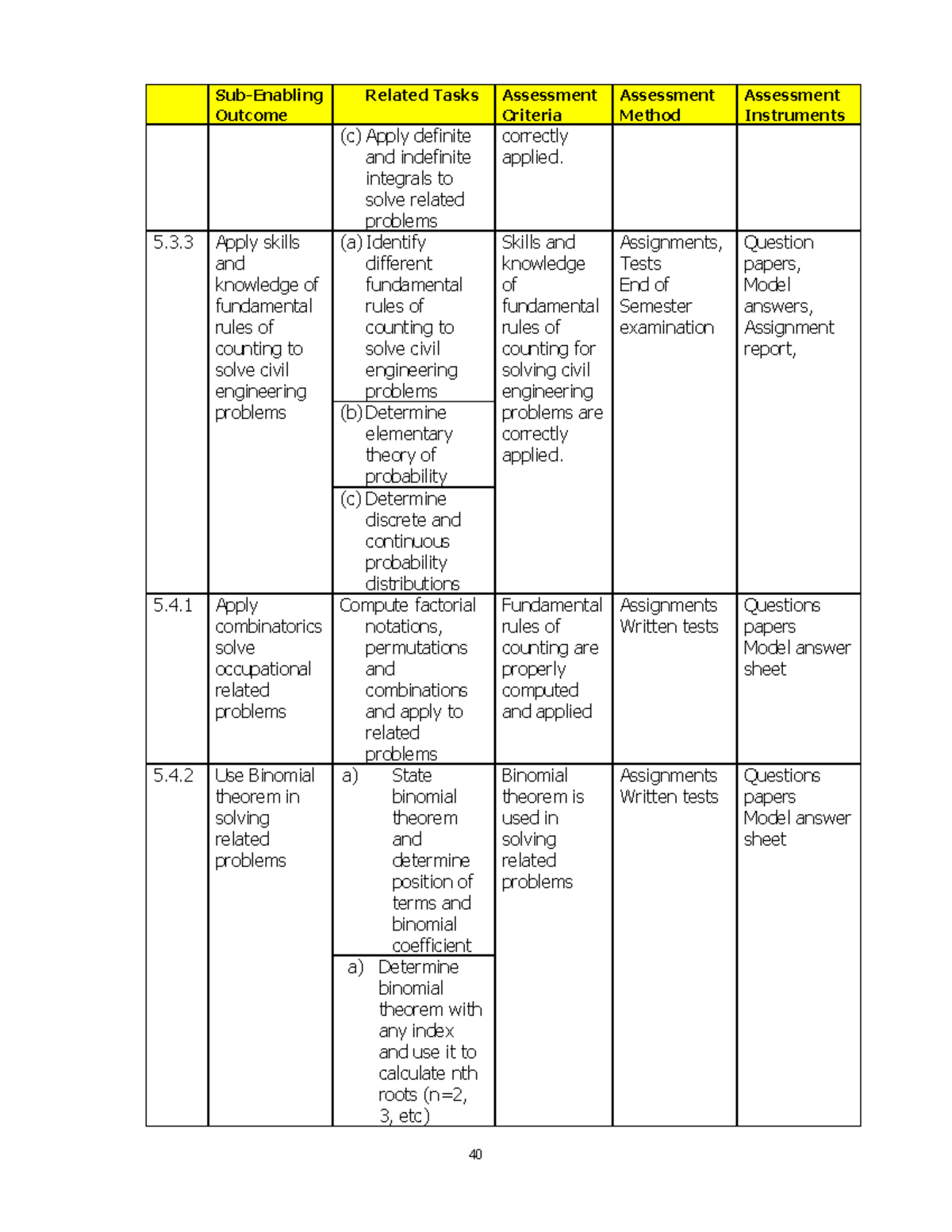 Ratibaaas - DDDDDDDDDDDDDDDDD - 40 Sub-Enabling Outcome Related Tasks ...