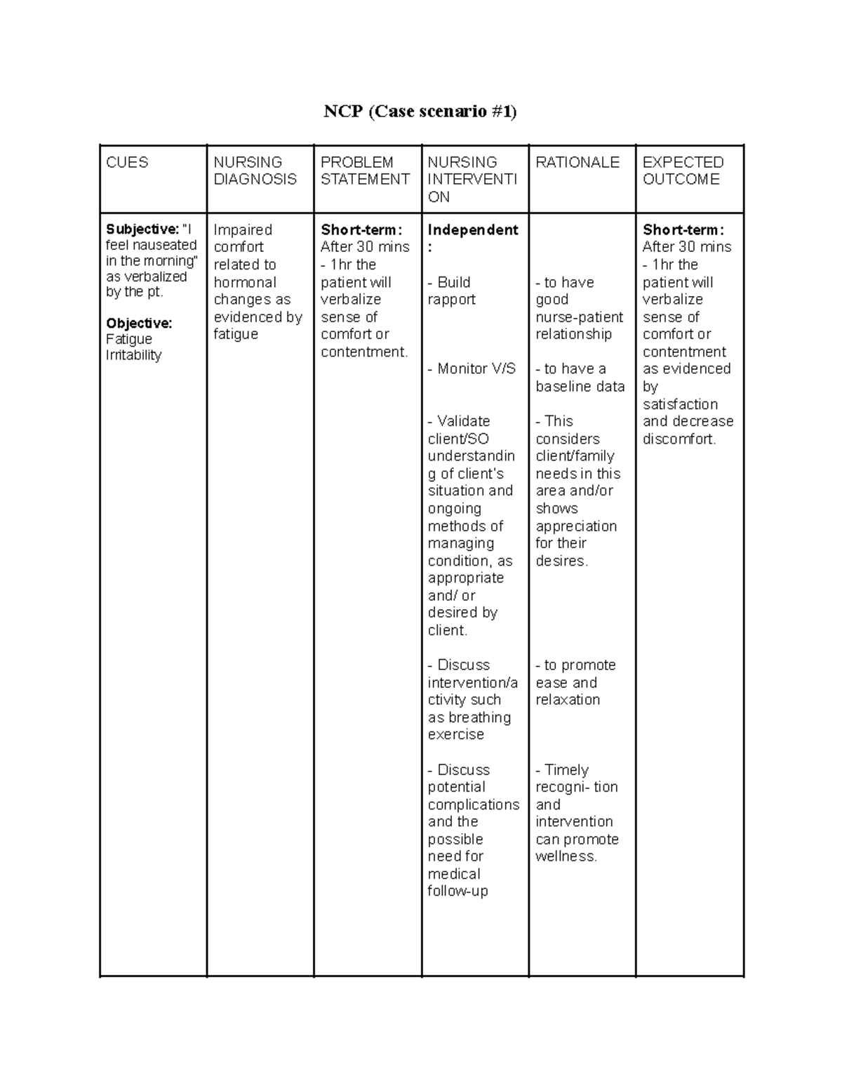 118 RLE DR Rotation - NCP (Case scenario #1) CUES NURSING DIAGNOSIS ...