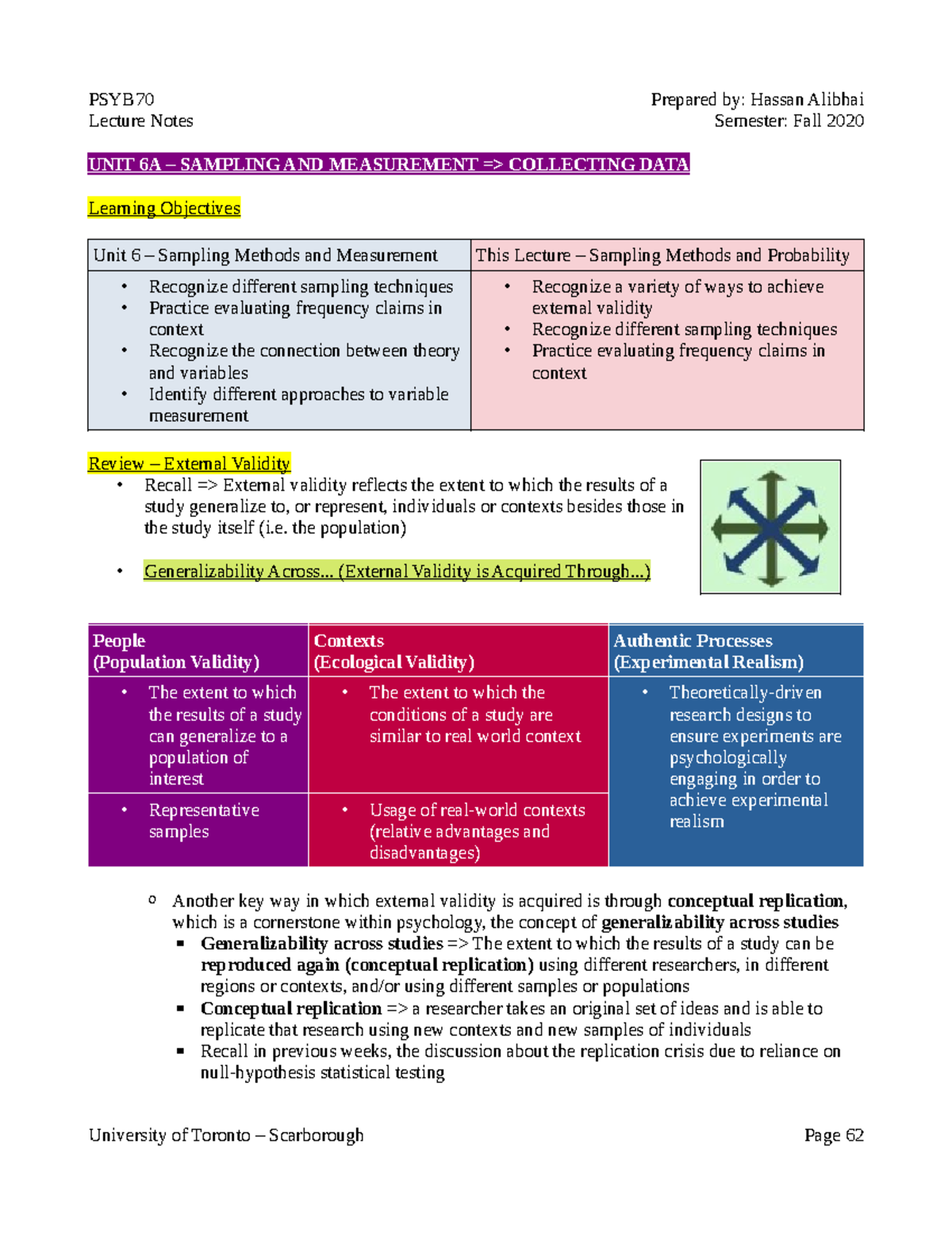 PSYB70 Unit 6 - Lecture Notes Semester: Fall 2020 UNIT 6A – SAMPLING ...