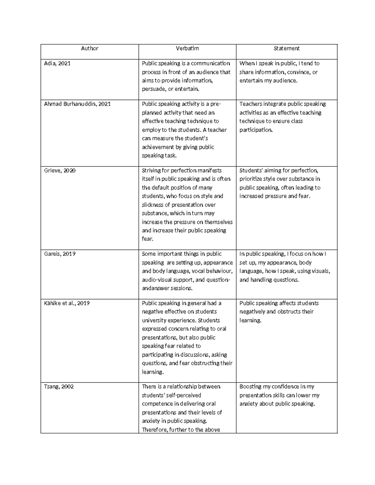 Questionnaire for public speaking - Author Verbatim Statement Adia ...