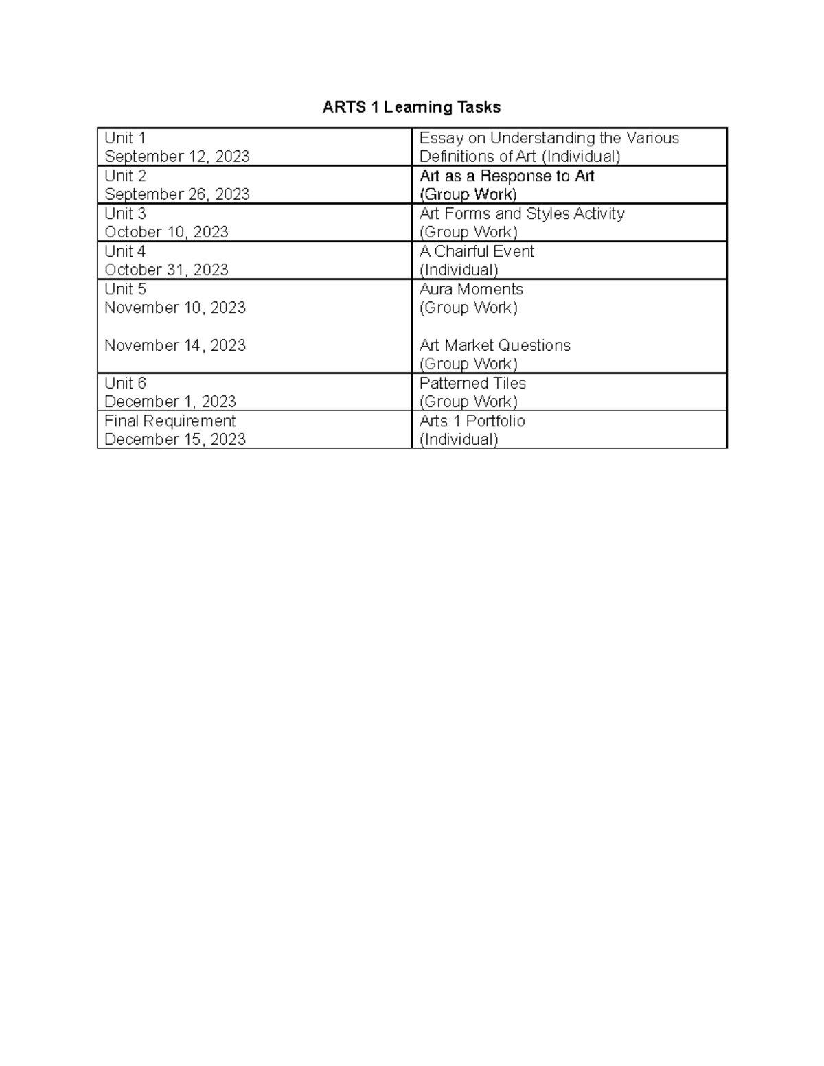 Artsz Guide Yes slayed - ARTS 1 Learning Tasks Unit 1 September 12 ...