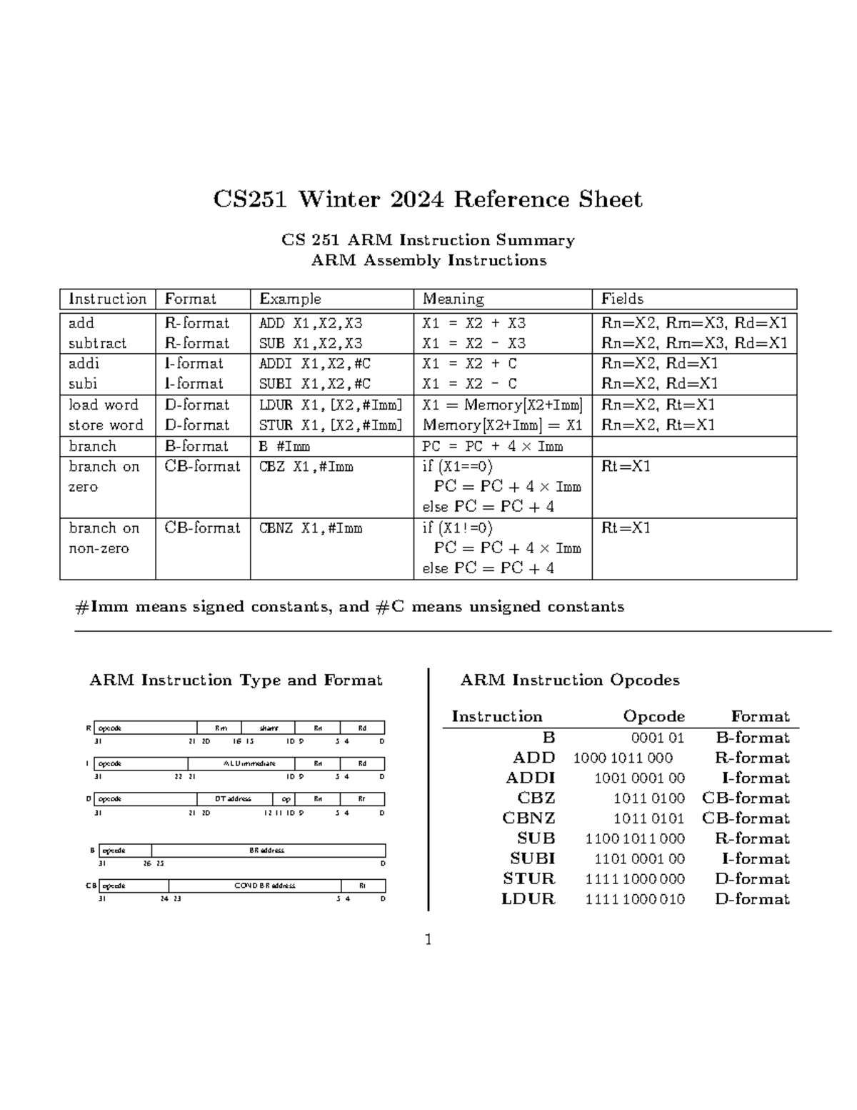 Reference sheet - CS251 Winter 2024 Reference Sheet CS 251 ARM Instruction Summary ARM Assembly ...