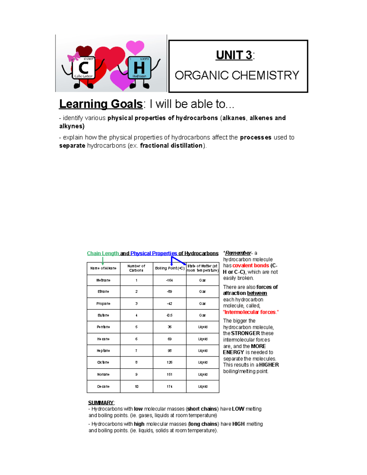 03- Properties of Hydrocarbons - UNIT 3: ORGANIC CHEMISTRY Learning ...