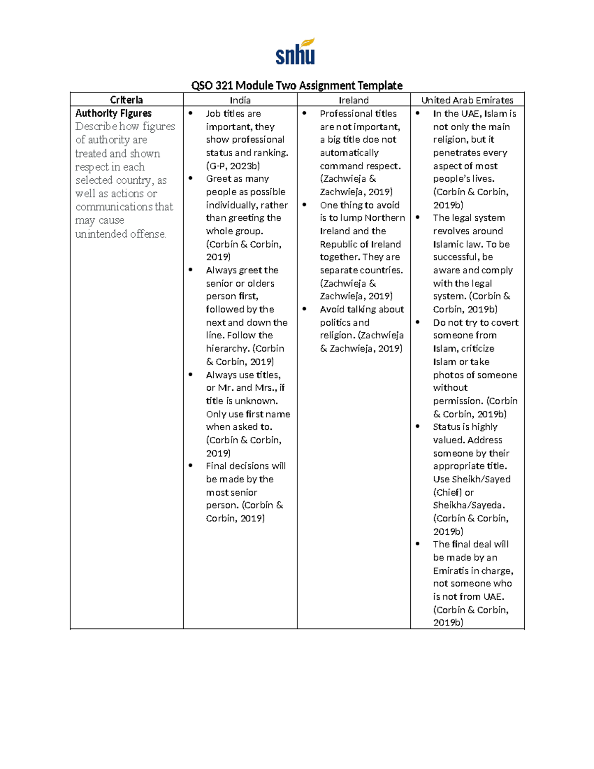 2-3 Assignment Maintaining Supplier Relationships - QSO 321 Module Two Assignment Template ...