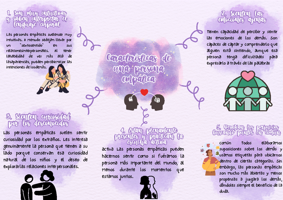 Caracteristicas de una persona empatica - Características de una ...