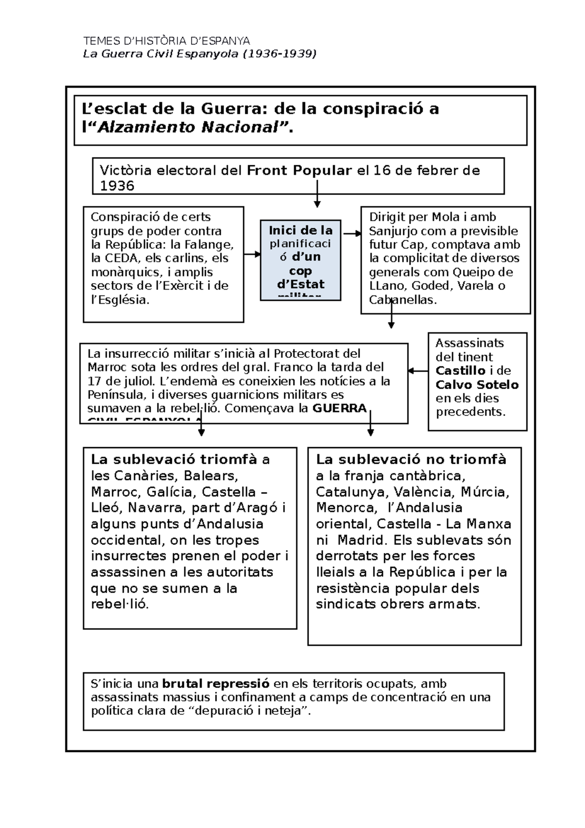Esclat guerra civil - TEMES D’HISTÒRIA D’ESPANYA La Guerra Civil ...