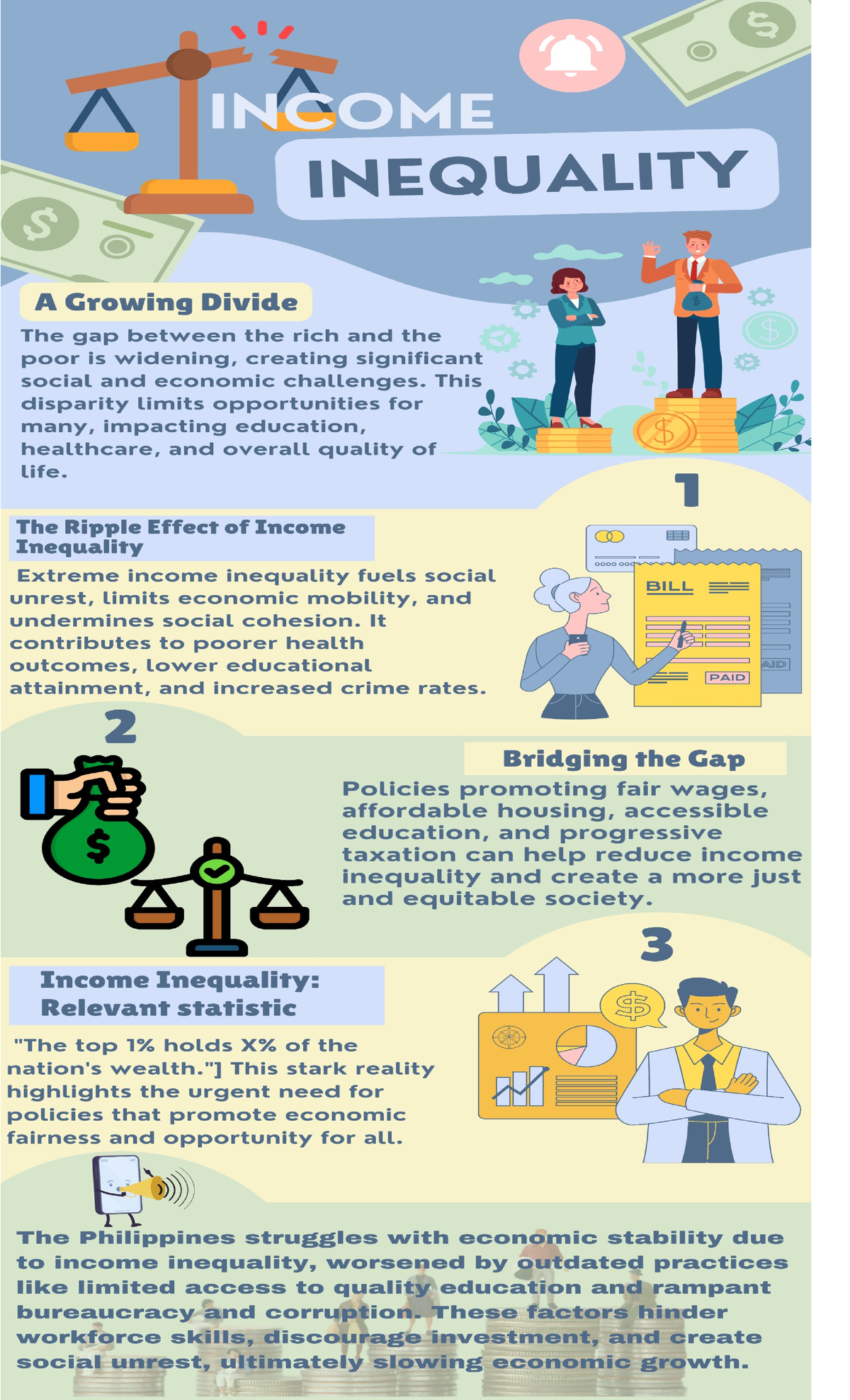 the impowerment - INCOME INEQUALITY A Growing Divide The gap between ...